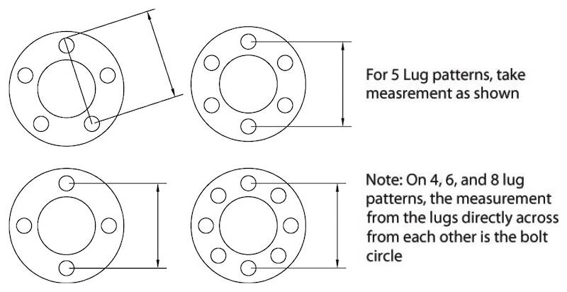 Picking Wheels And Tires That Fit Understanding Offset Backspacing Bore Center And More 
