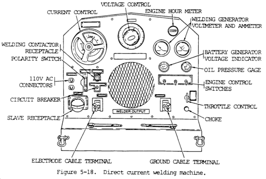 Chapter 5 Welding and Cutting Equipment - Roadkill Customs