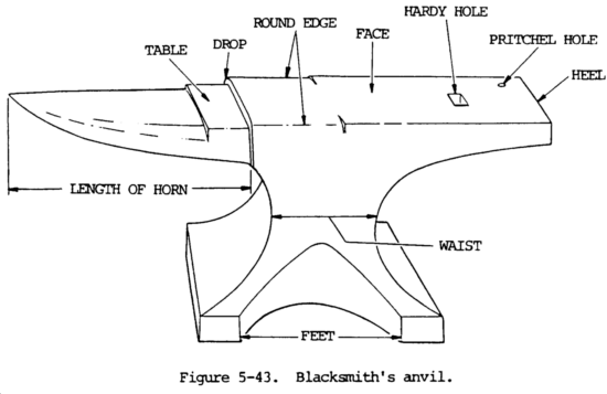 Chapter 5 Welding and Cutting Equipment - Roadkill Customs