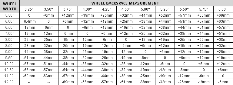 Chevy Bolt Pattern Chart Chart Designs Template Images And Photos Finder
