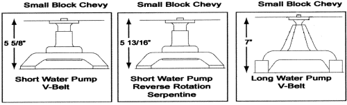 Long water pump vs short water pump | Chevy Tri Five Forum
