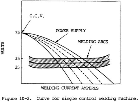 Chapter 10 Arc Welding and Cutting Processes - Roadkill Customs