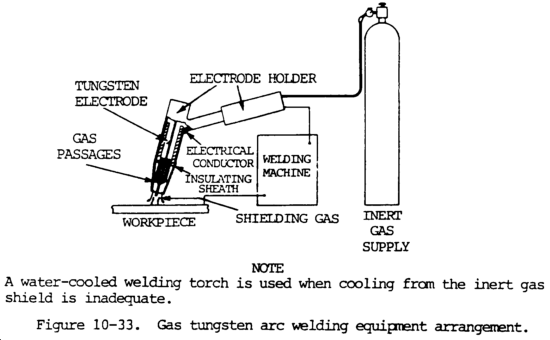 Chapter 10 Arc Welding and Cutting Processes - Roadkill Customs
