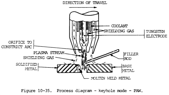 Chapter 10 Arc Welding and Cutting Processes - Roadkill Customs