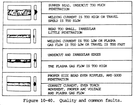 Chapter 10 Arc Welding and Cutting Processes - Roadkill Customs
