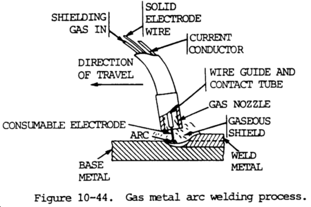 Chapter 10 Arc Welding and Cutting Processes - Roadkill Customs