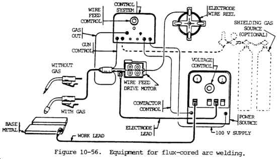 Chapter 10 Arc Welding and Cutting Processes - Roadkill Customs