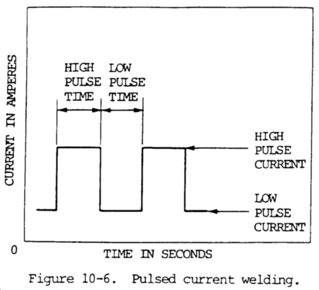 Chapter 10 Arc Welding and Cutting Processes - Roadkill Customs