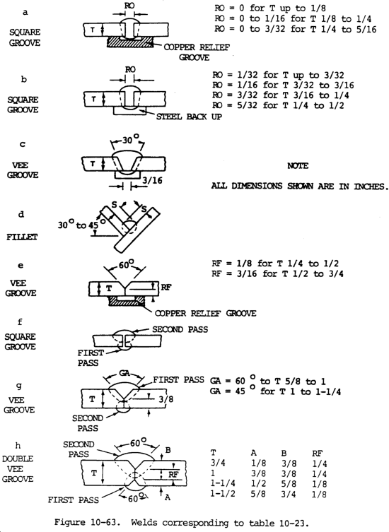 Chapter 10 Arc Welding and Cutting Processes - Roadkill Customs