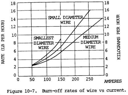 Chapter 10 Arc Welding and Cutting Processes - Roadkill Customs