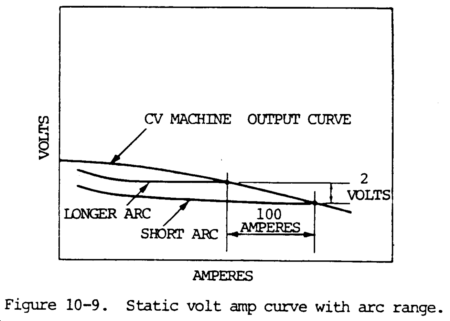 Chapter 10 Arc Welding and Cutting Processes - Roadkill Customs