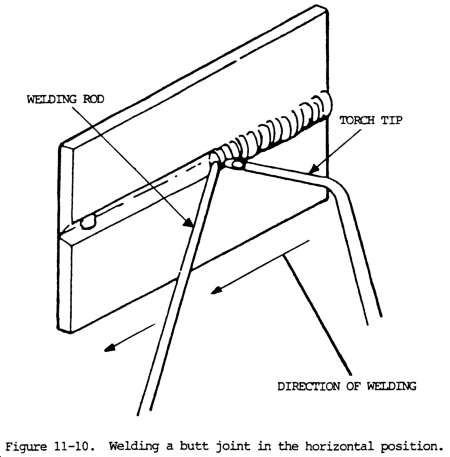 Chapter 11 Oxygen Fuel Gas Welding Procedures - Roadkill Customs