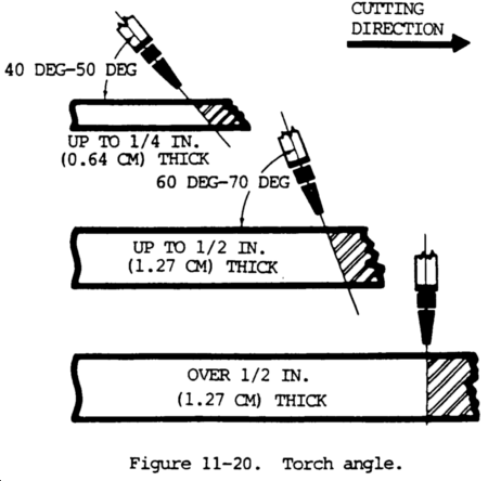 Chapter 11 Oxygen Fuel Gas Welding Procedures - Roadkill Customs