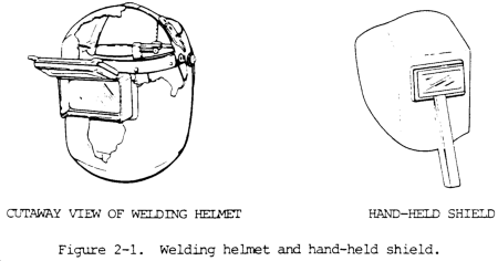 Chapter 2 Safety Precautions in Welding Operations - Roadkill Customs