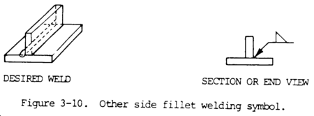 Chapter 3 Print Reading and Welding Symbols - Roadkill Customs