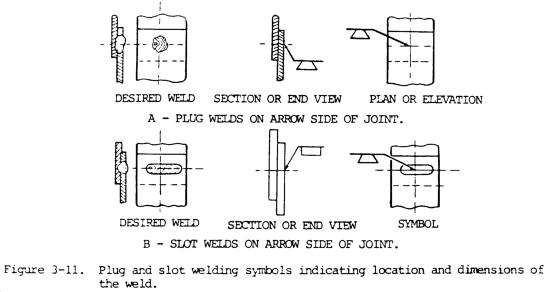 Chapter 3 Print Reading and Welding Symbols - Roadkill Customs