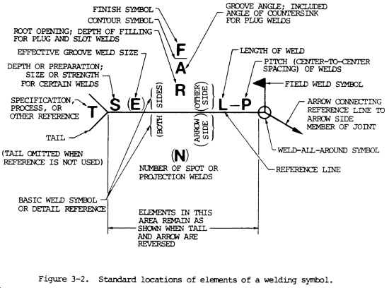 Chapter 3 Print Reading and Welding Symbols - Roadkill Customs
