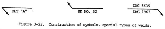 Chapter 3 Print Reading and Welding Symbols - Roadkill Customs