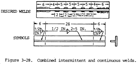 Chapter 3 Print Reading and Welding Symbols - Roadkill Customs