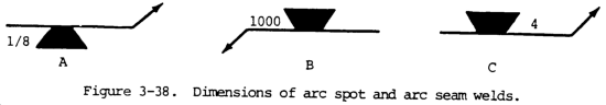 Chapter 3 Print Reading and Welding Symbols - Roadkill Customs