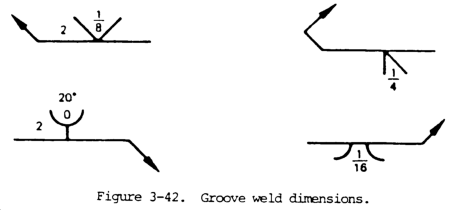 Chapter 3 Print Reading and Welding Symbols - Roadkill Customs