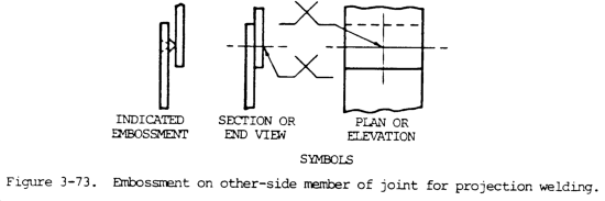 Chapter 3 Print Reading and Welding Symbols - Roadkill Customs