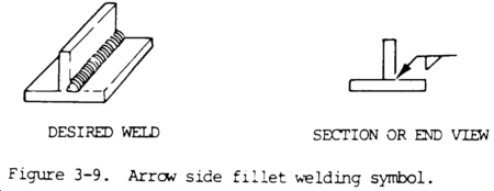 Chapter 3 Print Reading and Welding Symbols - Roadkill Customs