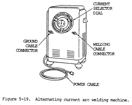 Chapter 5 Welding and Cutting Equipment - Roadkill Customs