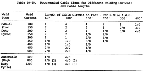 Chapter 10 Arc Welding and Cutting Processes - Roadkill Customs