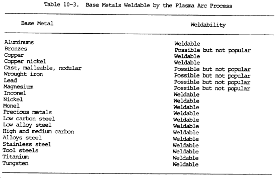 Chapter 10 Arc Welding and Cutting Processes - Roadkill Customs