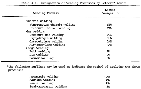 Chapter 3 Print Reading and Welding Symbols - Roadkill Customs