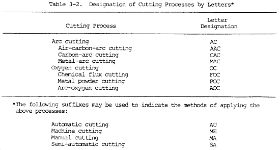 Chapter 3 Print Reading and Welding Symbols - Roadkill Customs