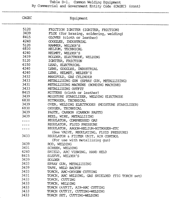 Appendix D: MATERIALS USED FOR BRAZING, WELDING, SOLDERING CUTTING, AND ...