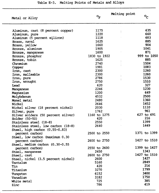 List of Tables - Roadkill Customs